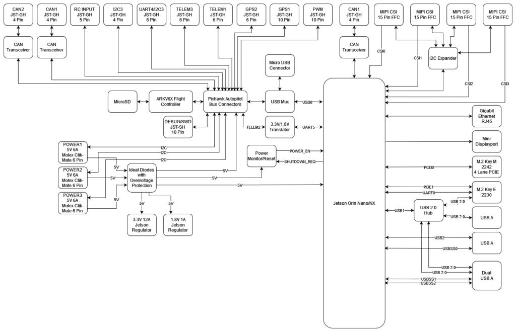 ARK Jetson PAB Carrier – ARK Electronics